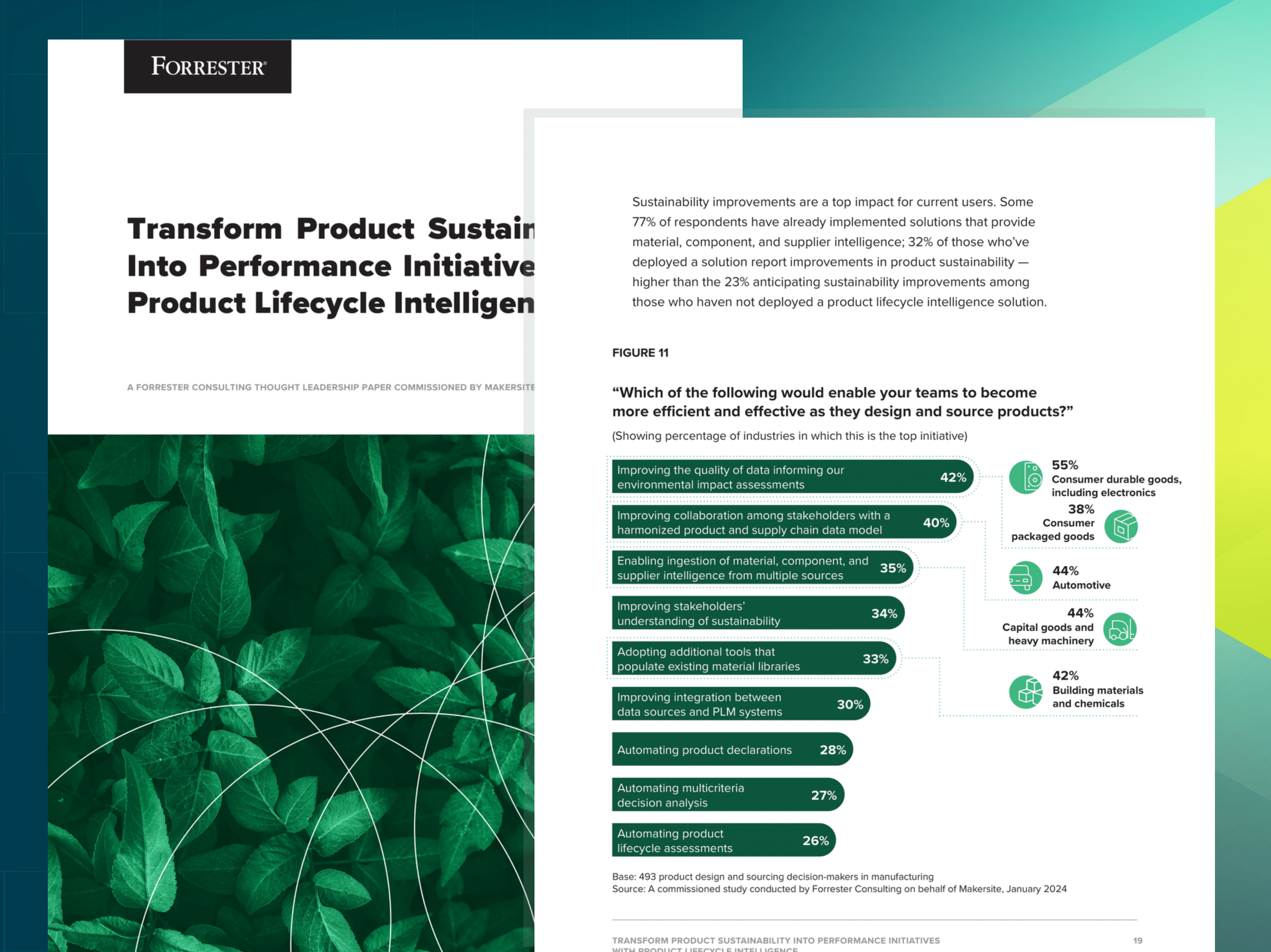 Makersite x Forrester Study | Transform Product Sustainability Into ...
